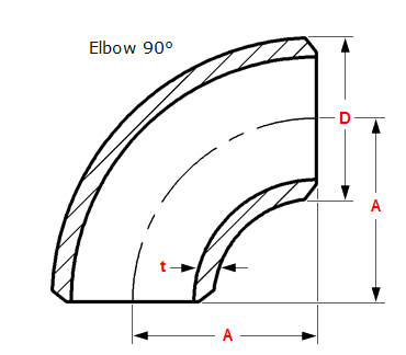 elbow 90 degree - lined pipe, clad pipes, induction bends, Pipe ...