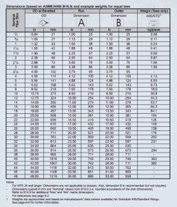 Pipe Fitting Tee: Types, Sizes, and Materials - lined pipe, clad pipes ...