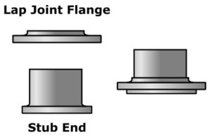 Lap Joint Flange : Overview, Applications, and Benefits - lined pipe ...
