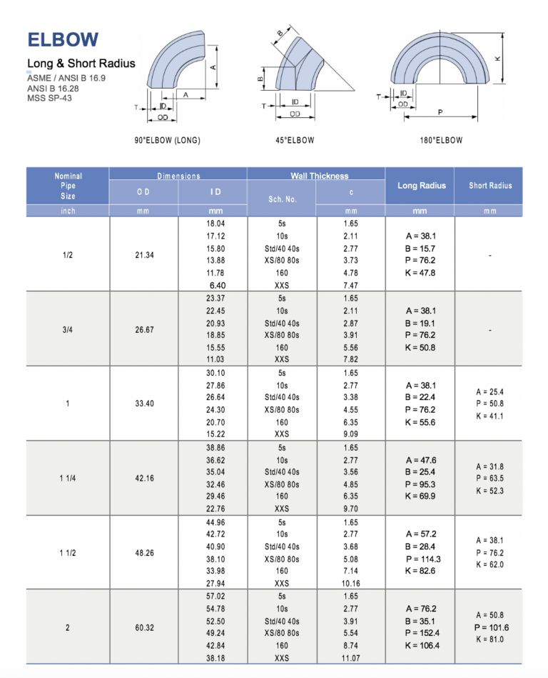 ASME B16.9 Short Radius & Long Radius Elbows Dimension | ASME B16.9 ...