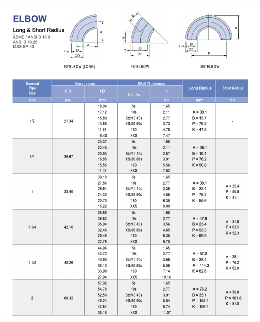 ASME B16.9 Short Radius & Long Radius Elbows Dimension | ASME B16.9 ...