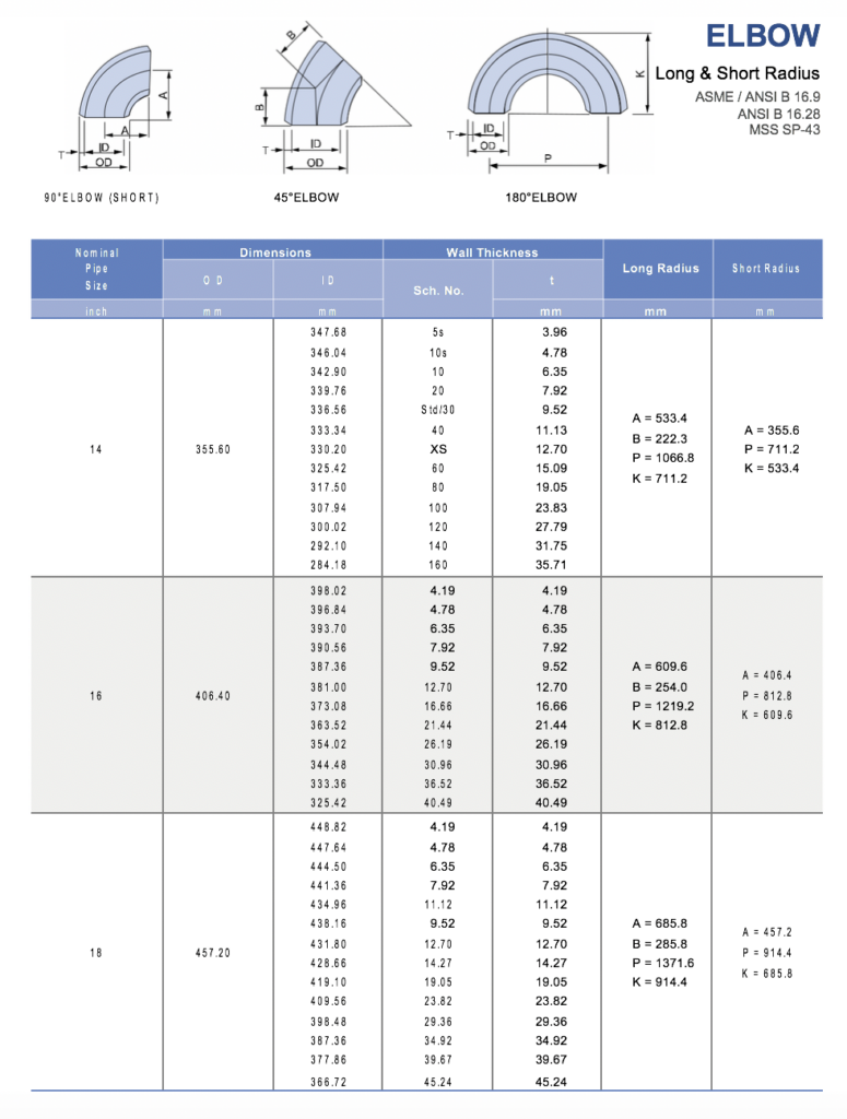 ASME B16.9 Short Radius & Long Radius Elbows Dimension | ASME B16.9 ...