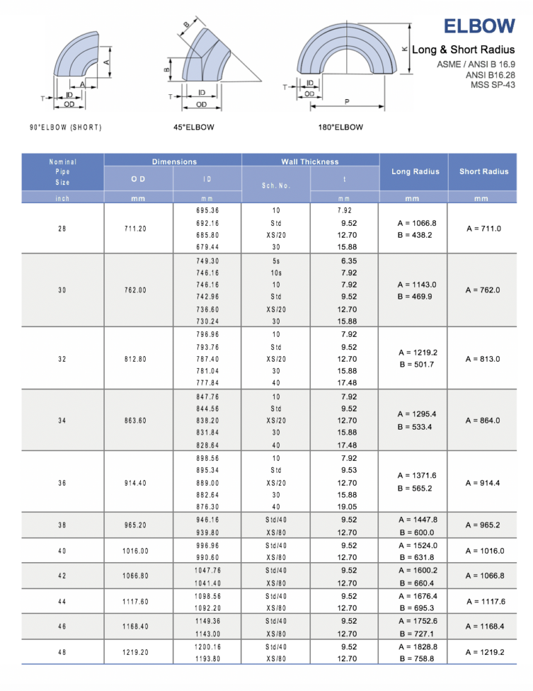 ASME B16.9 Short Radius & Long Radius Elbows Dimension | ASME B16.9 ...