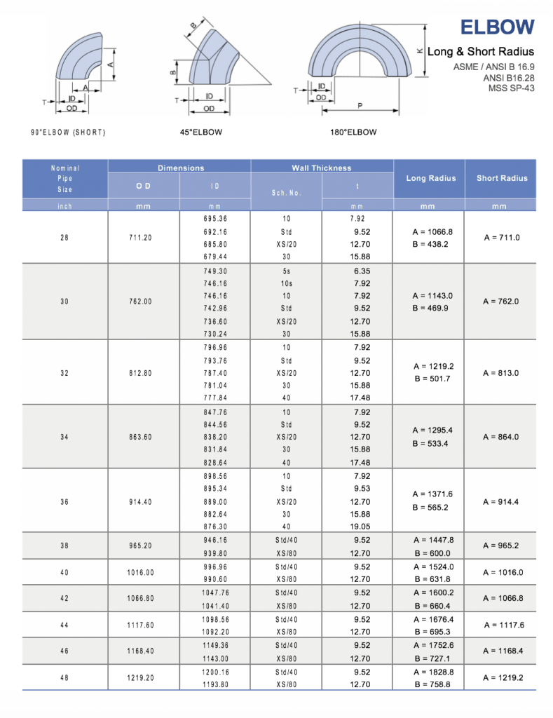 ASME B16.9 Short Radius & Long Radius Elbows Dimension | ASME B16.9 ...
